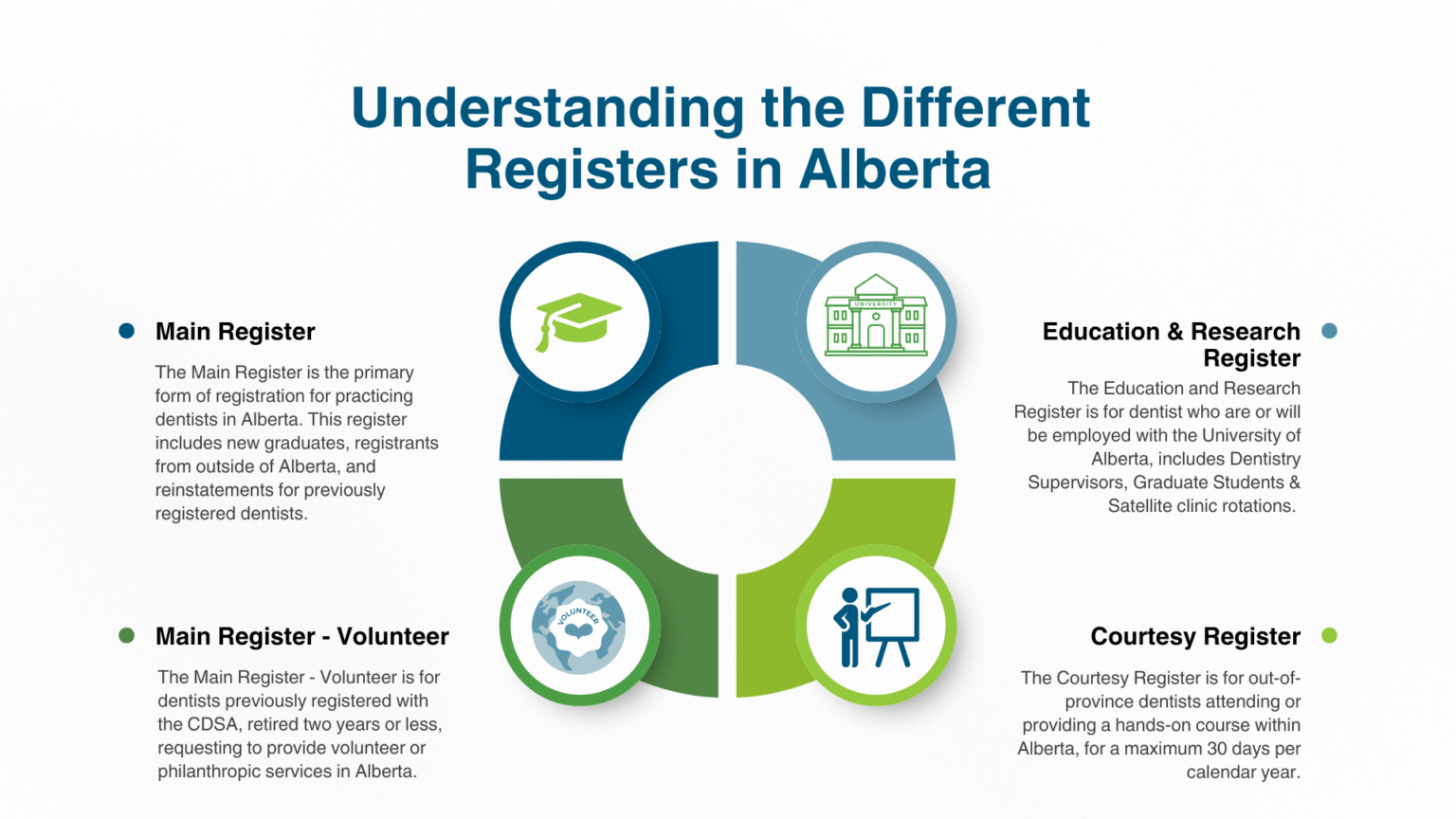 Registration Information - College of Dental Surgeons of Alberta